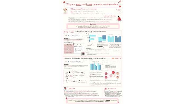 Soc Poster by T T Lee on Prezi