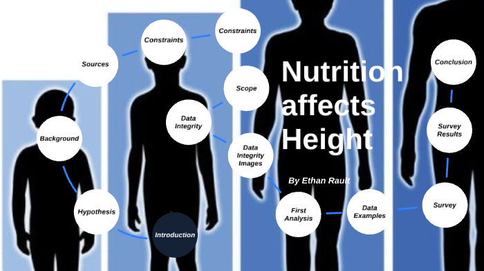 Nutrition affects Height by EthZilla on Prezi