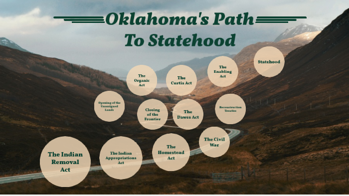 Oklahoma's Path to Statehood by Chloe Forrester on Prezi