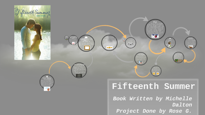 Fifteenth Summer by Rose Grau on Prezi