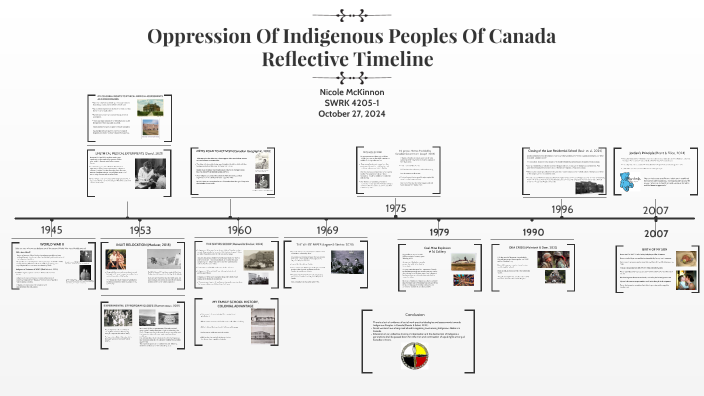 Oppression of Indigenous Peoples Of Canada Reflective Timeline by ...