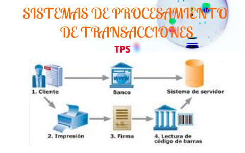 Sistemas de Procesamiento de Transacciones (TPS) by monica vazquez vera ...