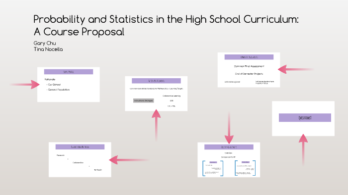 Probability and Statistics in the High School Curriculum: by Tina ...