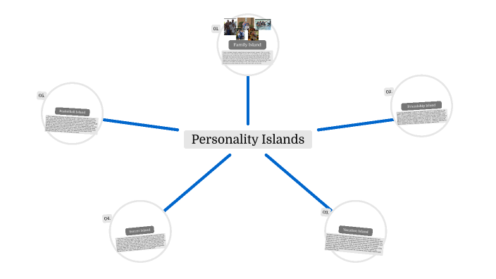 Personality Islands by Matthew D'Ippolito on Prezi