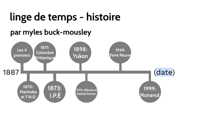 linge de temps - histoire - myles by Myles Buck-Mousley on Prezi