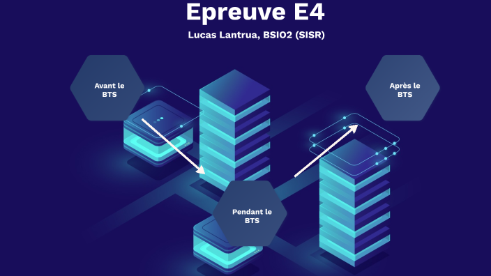 Epreuve E4 by LUCAS LANTRUA on Prezi