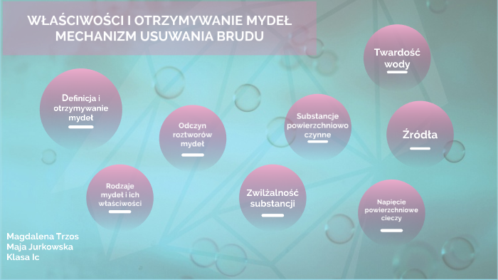 Właściwości i otrzymywanie mydeł, mechanizm usuwania brudu by Maja ...