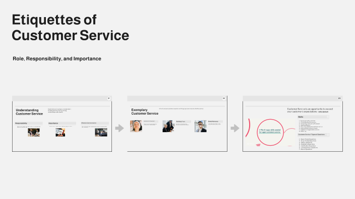 Etiquettes of Customer Service by Christine Gaudite on Prezi