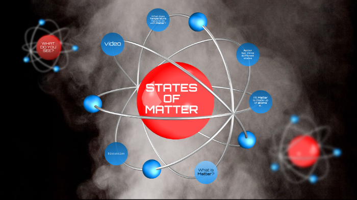 States of Matter by on Prezi