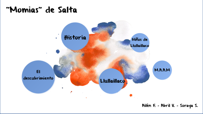 Las 'momias' de Salta by ailen ferro on Prezi