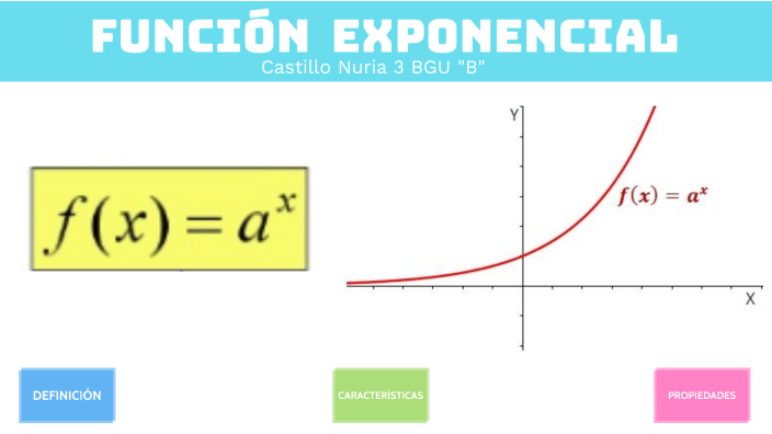 FUNCIÓN EXPONENCIAL by Nuria Castillo on Prezi FUNCIÓN EXPONENCIAL by Nuria Castillo on Prezi