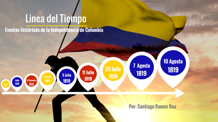 Independencia de Colombia by ESTEFFI ROA on Prezi