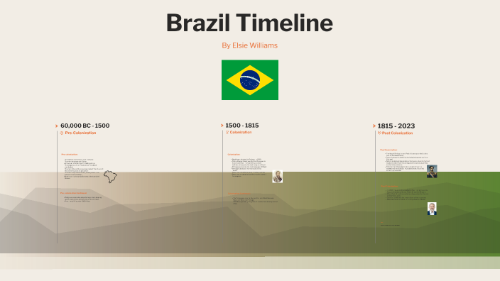 brazil timeline by Elsie Williams on Prezi