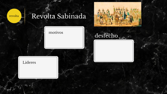 Revolta Sabinada by Carlos Reis on Prezi