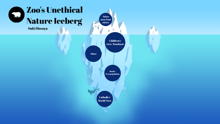 Zoo's Unethical Nature by suki hosoya on Prezi