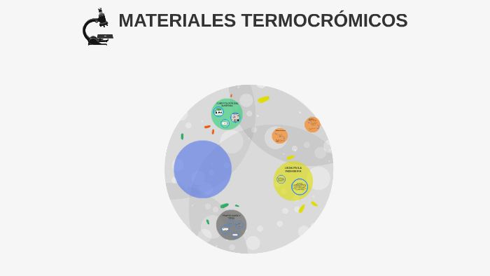 MATERIALES TERMOCRÓMICOS by Daniel Robledo on Prezi