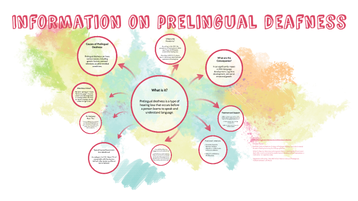 Information on prelingual deafness by Kayce Stockman on Prezi