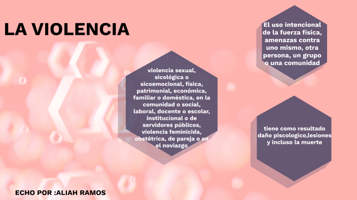 LA VIOLENCIA by Aliah Ramos Sandoval on Prezi
