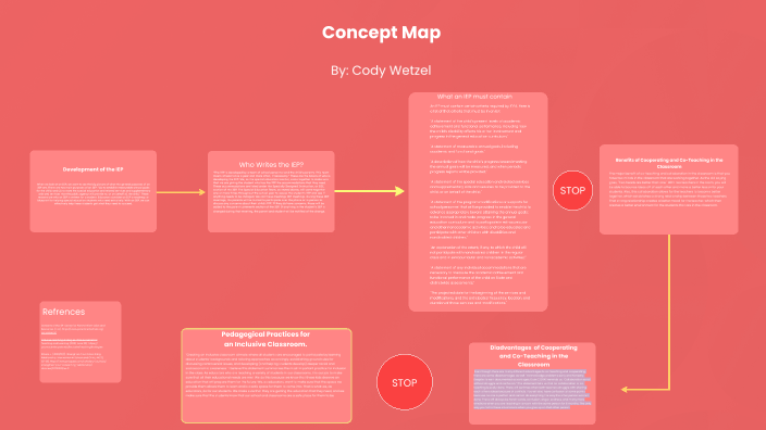 Concept Map by Cody Wetzel on Prezi
