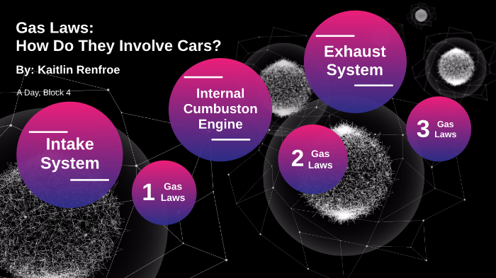 Gas Laws Project by Kaitlin Renfroe on Prezi