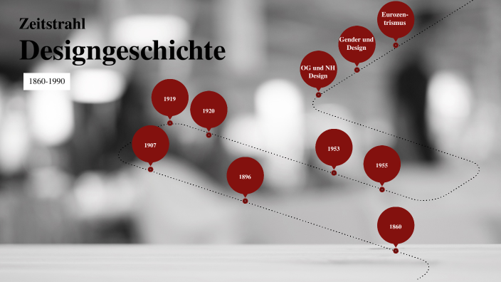 Zeitstrahl Design Geschichte by Lena Kuchenreuther on Prezi