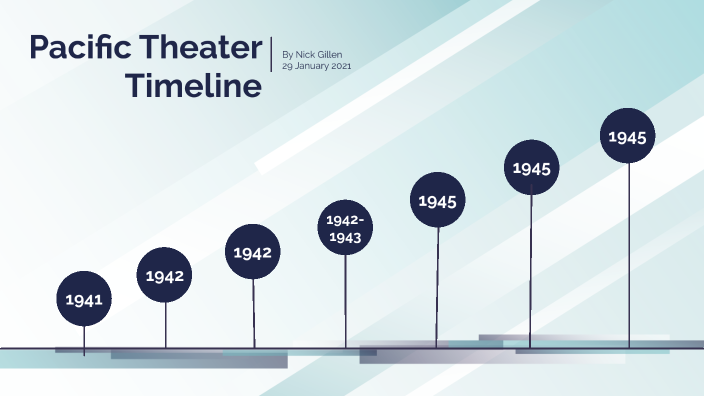 Pacific Theater Timeline by Nicholas Gillen on Prezi
