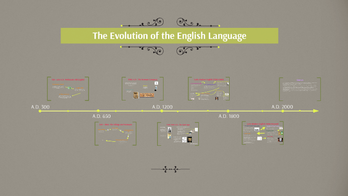 Evolution of English Language by Purvaansh(Puru) Lohiya on Prezi