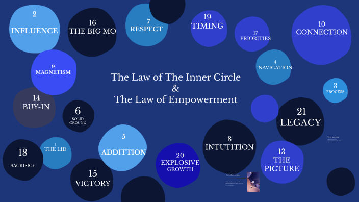 The Law of the Inner Circle & The Law of Empowerment by Tarsheen Garlin ...