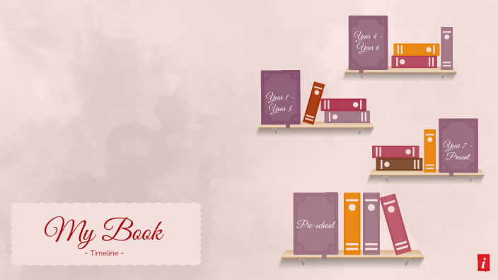 Reading timeline by Emily Kotevski on Prezi