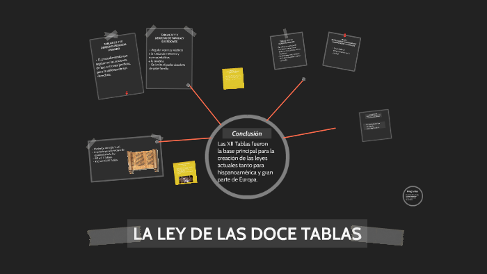 LA LEY DE LAS DOCE TABLAS by PAZ PEREZ on Prezi