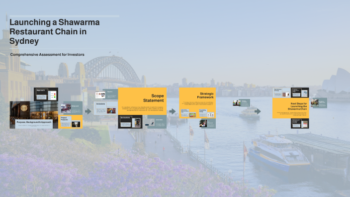 Launching a Shawarma Restaurant Chain in Sydney by Harsh Singh on Prezi