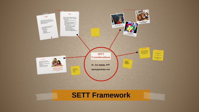 Joy Zabala's SETT Framework by on Prezi