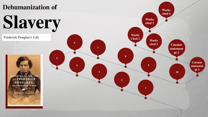 Dehumanization of Slavery by Milana Ayerov on Prezi