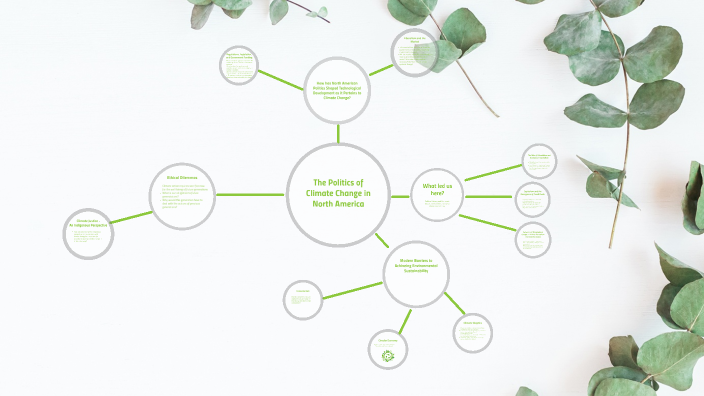 Inquiry Mind Map by laura polga on Prezi