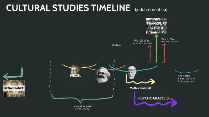 CULTURAL STUDIES TIMELINE by Studikleb Kbm on Prezi