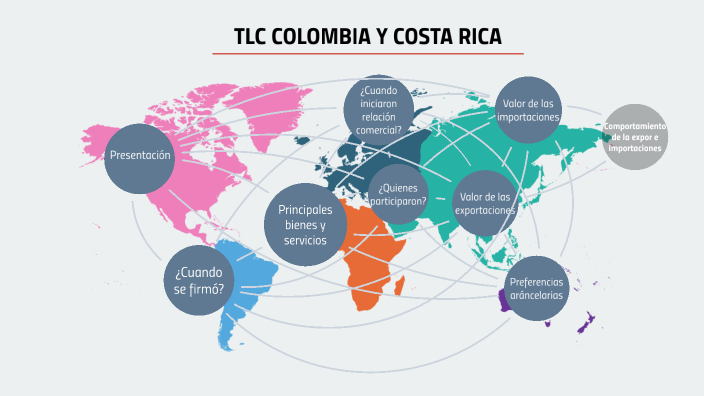 TLC COLOMBIA- COSTA RICA by Lucho Suárez on Prezi