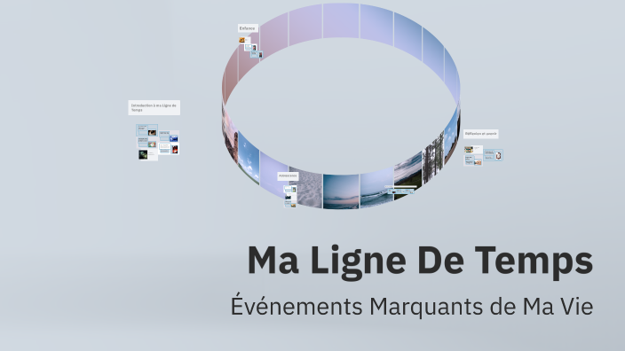 Ma Ligne De Temps by Ava Boisclair élève on Prezi