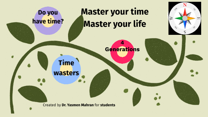 Master your time ...Master your life by Yasmen Mahran on Prezi