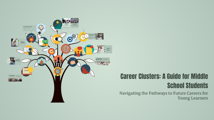 Career Clusters: A Guide for Middle School Students by Matt Berzins on ...