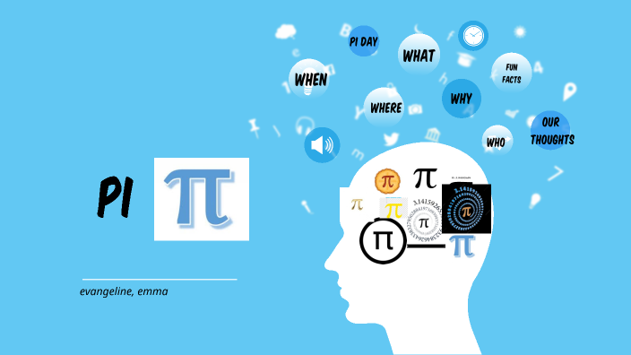 math by emma park on Prezi