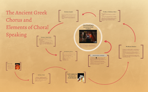 The Ancient Greek Chorus and Elements of Choral Speaking by Sally ...