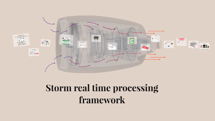 Storm real time processing framework by Andrew Golovey on Prezi
