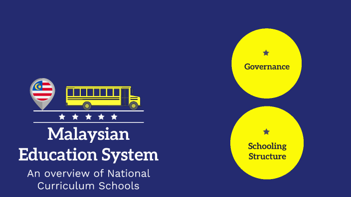 Overview - Malaysian Education System by Rawaha Baig on Prezi