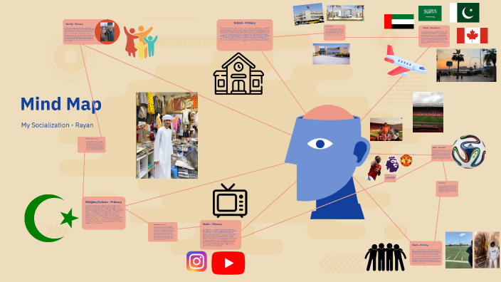 Mind Map - Socialization by Rayan Jamal [Student] on Prezi