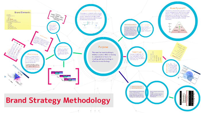Brand Strategy Methodology by Nao Yoshida