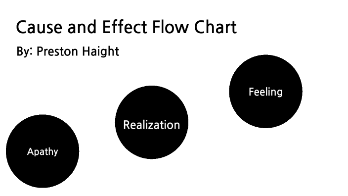 Cause and Effect Flow Chart by Preston Haight on Prezi