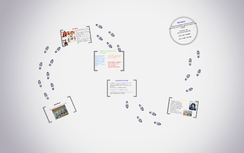 Skin Deep by Eleanor Broadhurst on Prezi