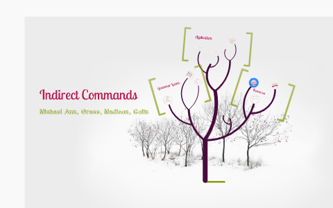 Indirect Commands by Grace Perks on Prezi