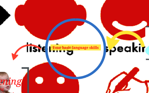 Four basic language skills by Karla Mejia on Prezi