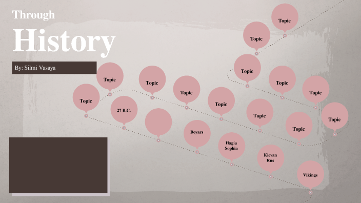 Post-Classical Mind Map by Rose on Prezi